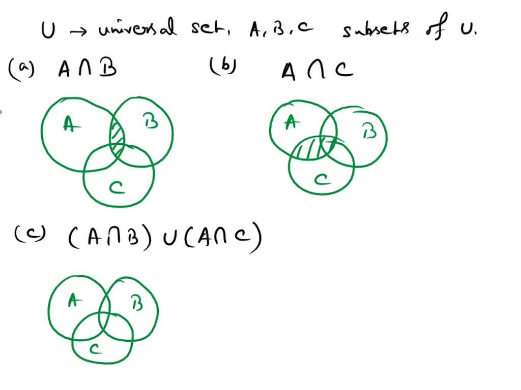 Solved Let A B And C Be Sets That Are Subsets Of A Universal Set U Give Neatly Drawn Venn