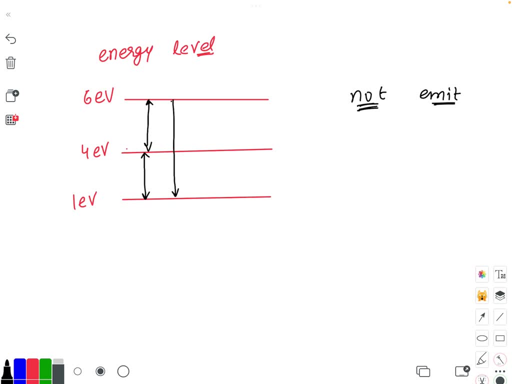 SOLVED: The diagram right shows the lowest four discrete energy levels ...