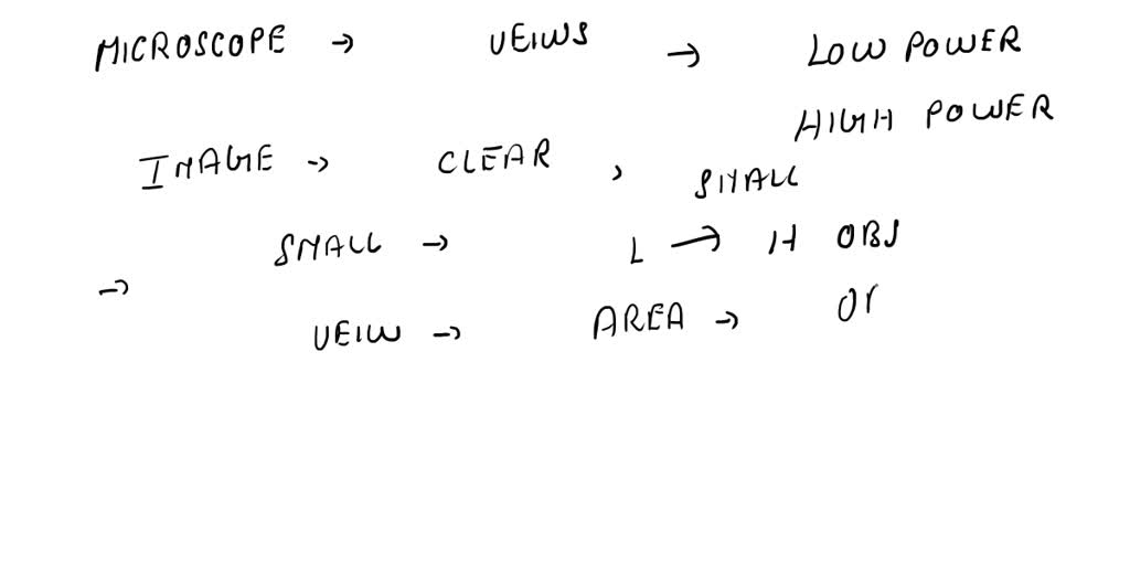 SOLVED: say you are observing an object in the low- power field. when you switch to high power ...