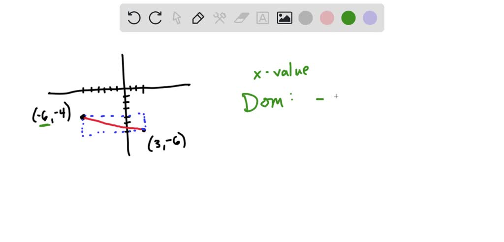 Solved Question Use The Graph Of The Function To Find Its Domain And 9523