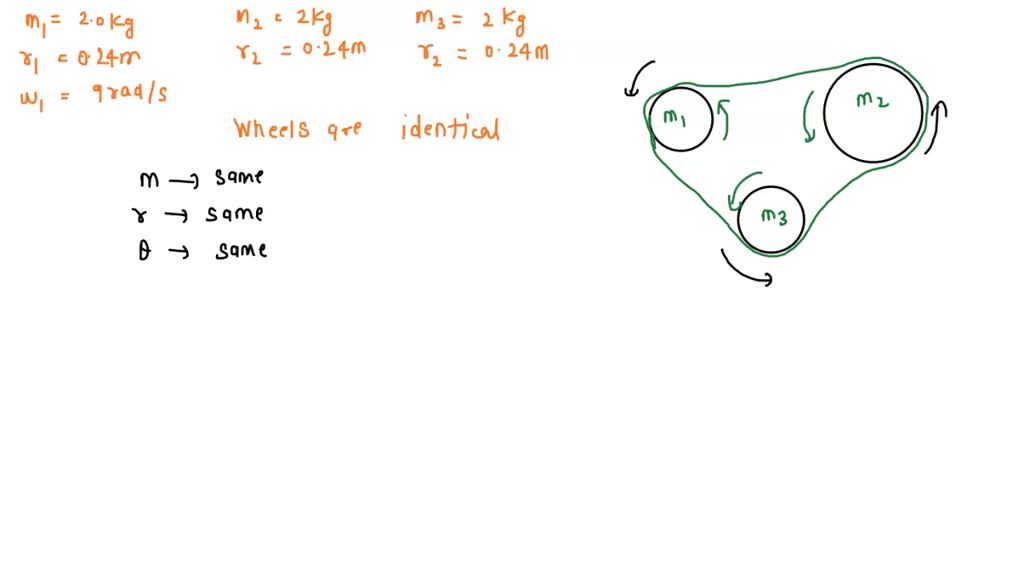 SOLVED: A system of three wheels is connected by a lightweight belt ...