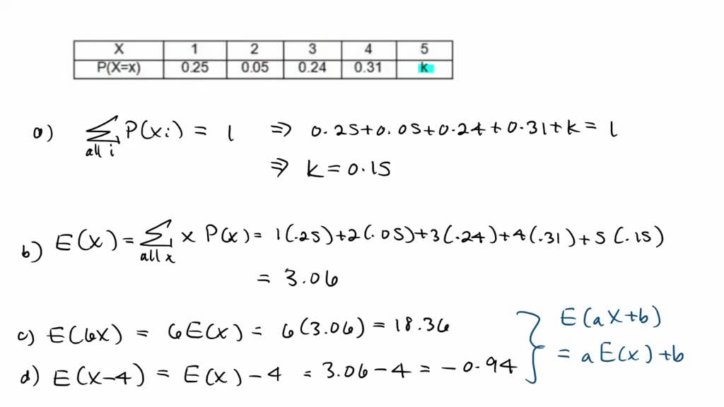 SOLVED: Text: Question 2: The probability distribution table of a ...
