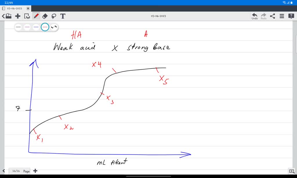 SOLVED: The titration curve shows the pH of a weak acid solution during ...