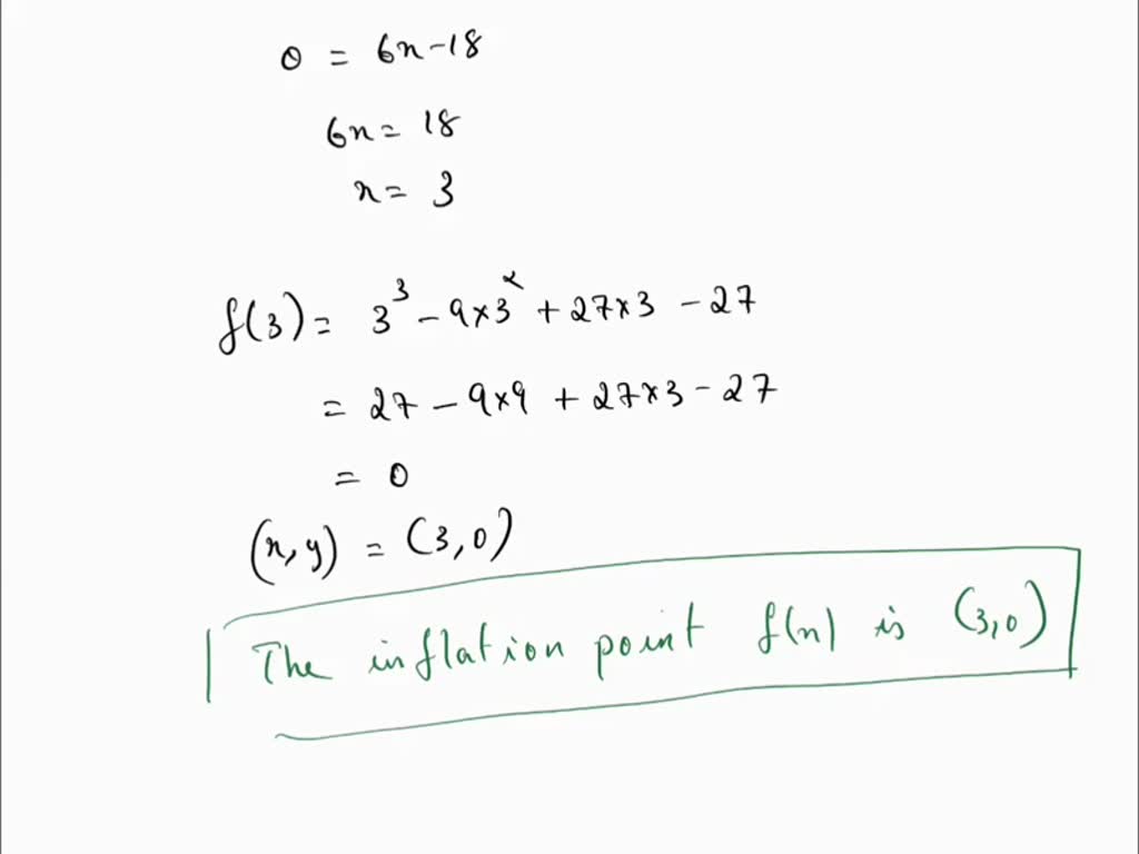 Solved Find The Point Of Inflection Of The Graph Of The Function If