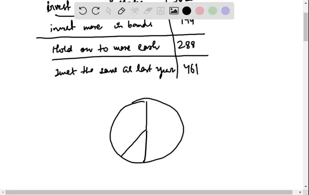 Solved Organize The Data Using The Indicated Type Of Graph Describe Any Patterns Use A Pie