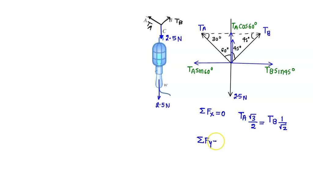 SOLVED: Draw a free body diagram for the hanging object and another for ...