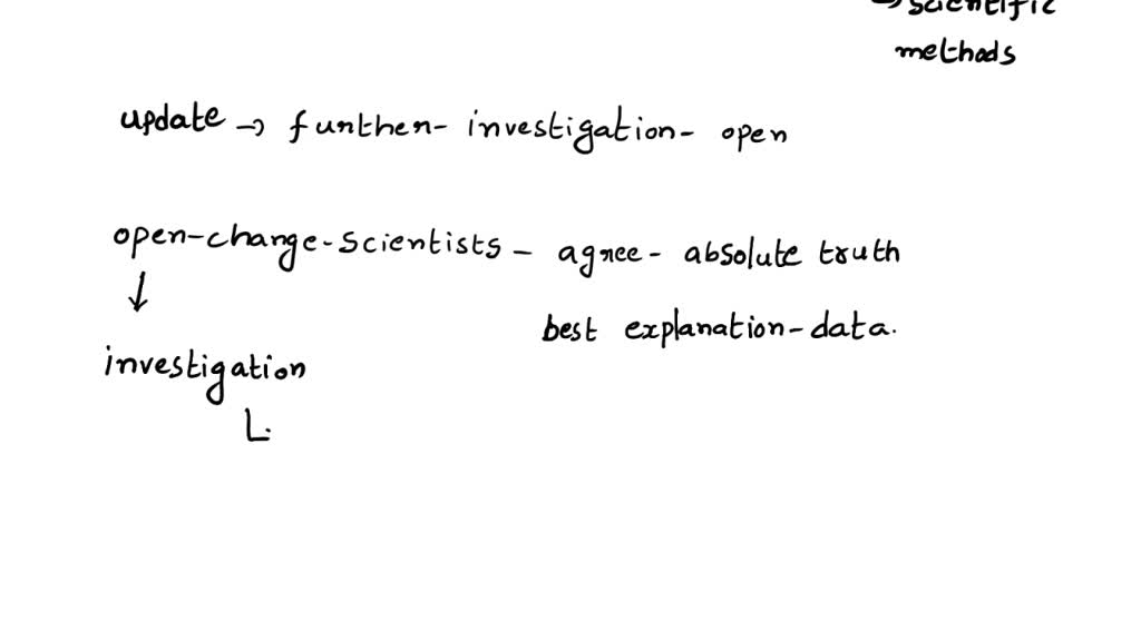 SOLVED: The durability of scientific knowledge depends on frequent investigation. In your own ...