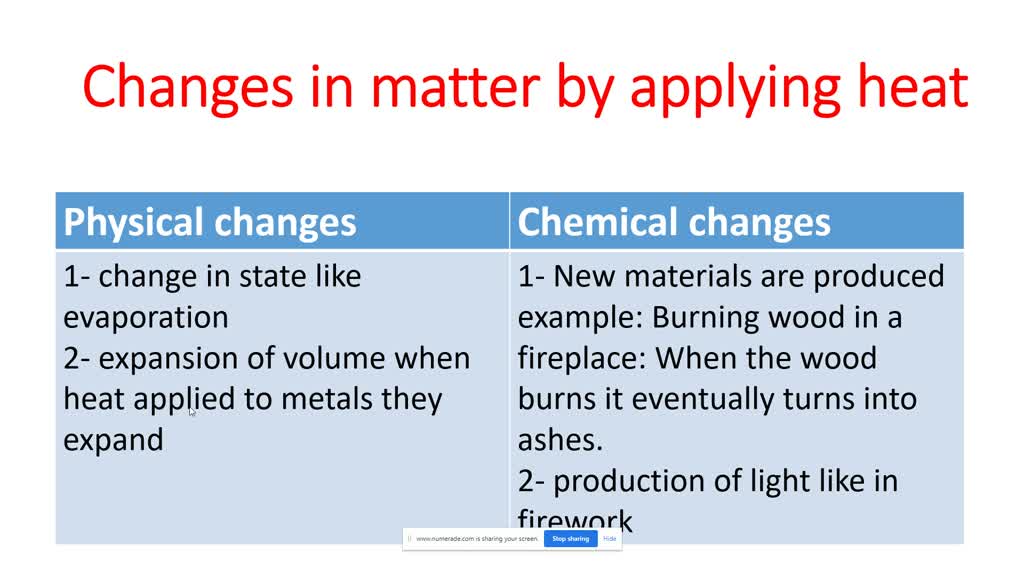 SOLVED: 'copy the follydigram and supply it with 3 examples of physical ...