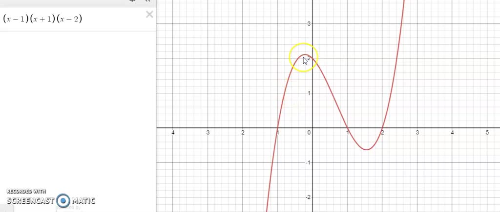 SOLVED: Sketch the graph of the polynomial function. Make sure your ...