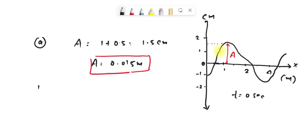 SOLVED: The figure below shows the snapshot graph of a sinusoidal wave ...