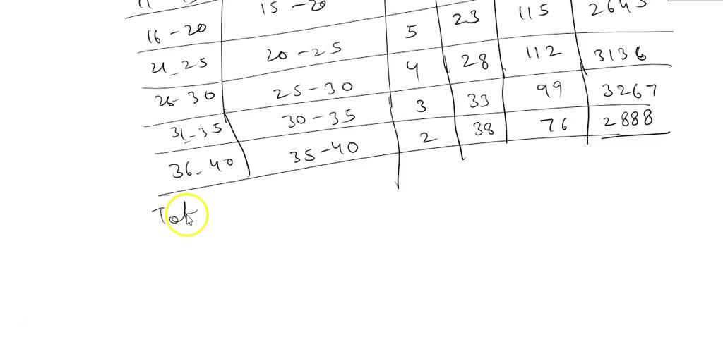 SOLVED: The data below represents the number of miles run during one ...