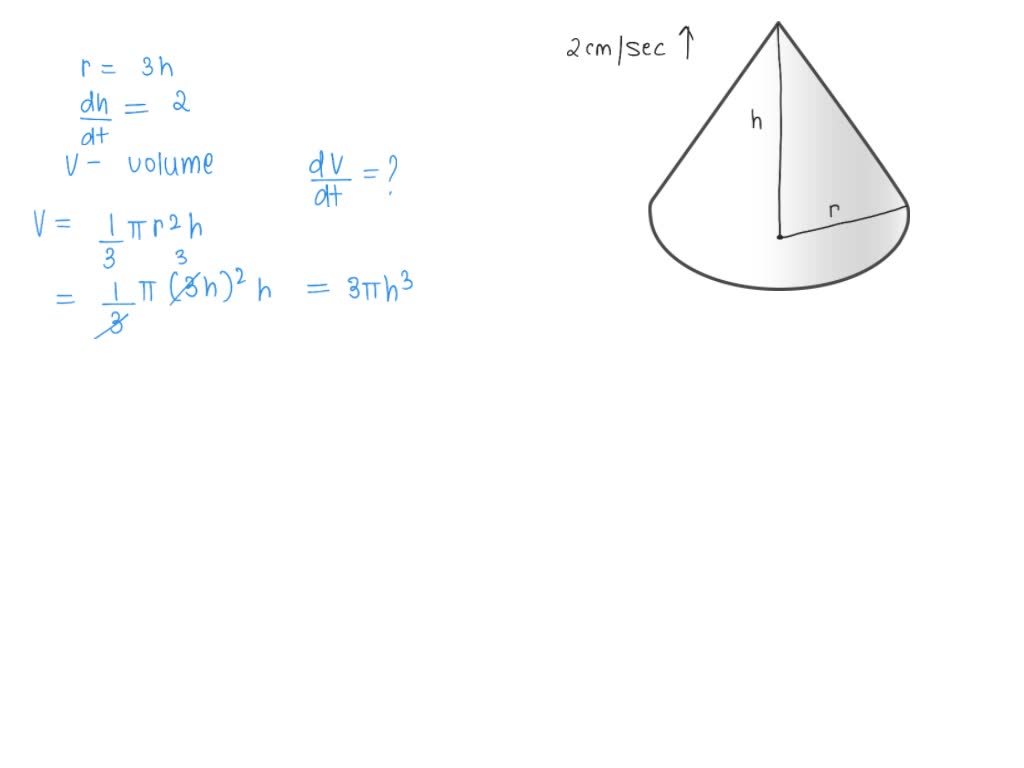 SOLVED: Sand falls from an overhead bin and accumulates in conical pile ...