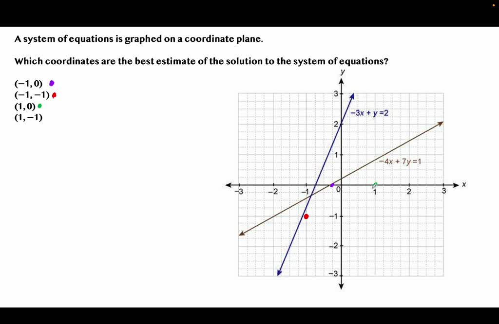 SOLVED: 'A system of equations is graphed on a coordinate plane. Which ...