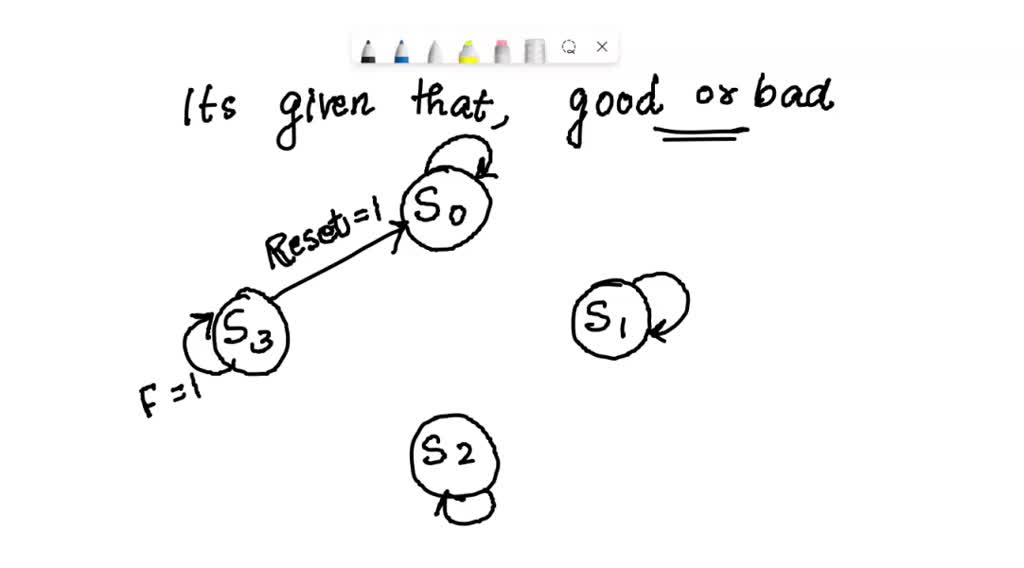 SOLVED: Please just create a top-level block diagram for the entire ...