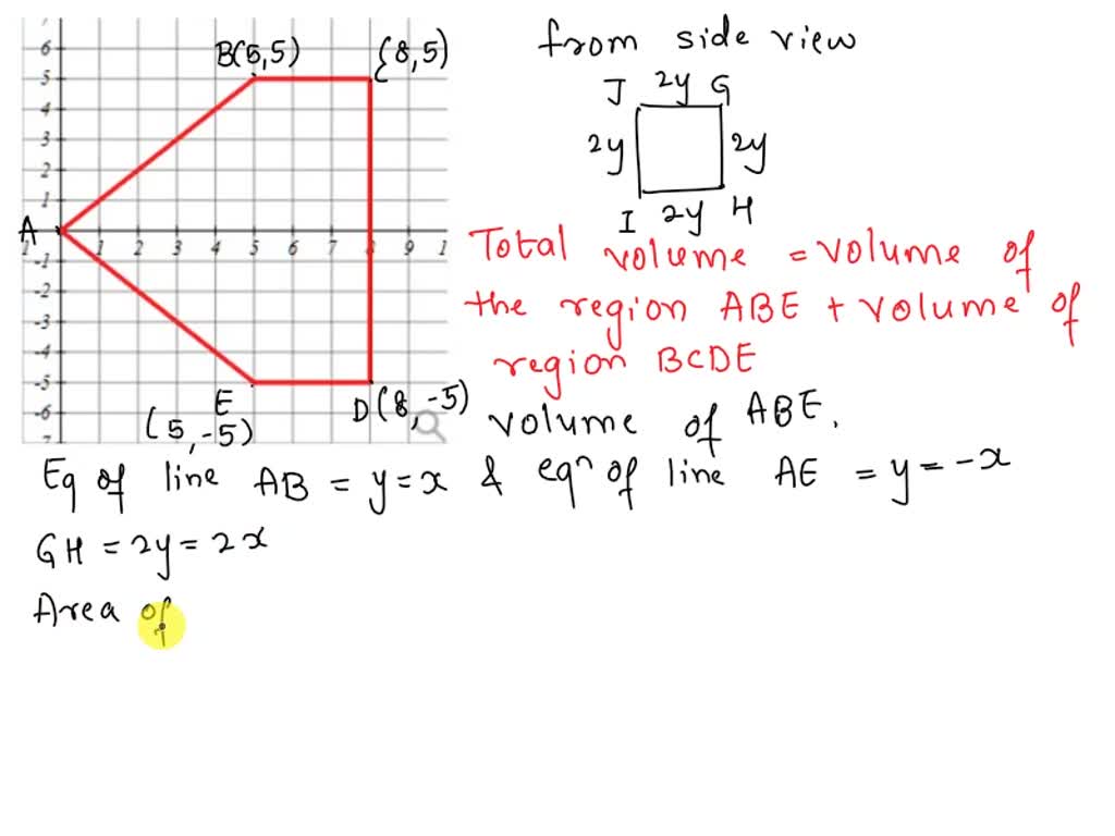 SOLVED: The graph above shows the base of an object. Compute the value ...