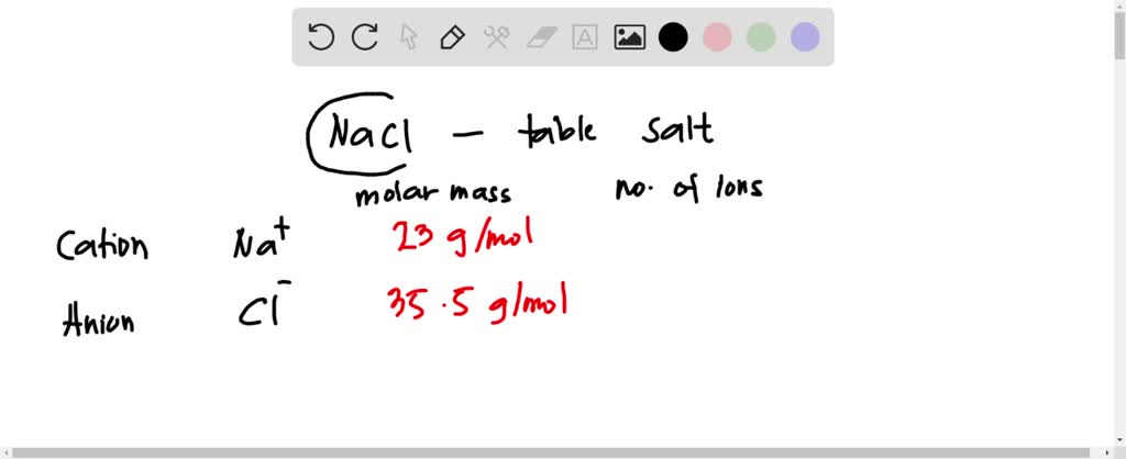 SOLVED: Text: Complete the table below for calculating the molar mass of the ionic compound ...