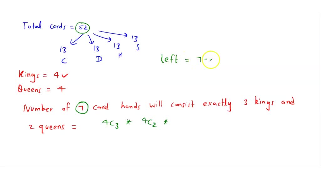 SOLVED: A standard deck of cards consists of four suits (clubs ...