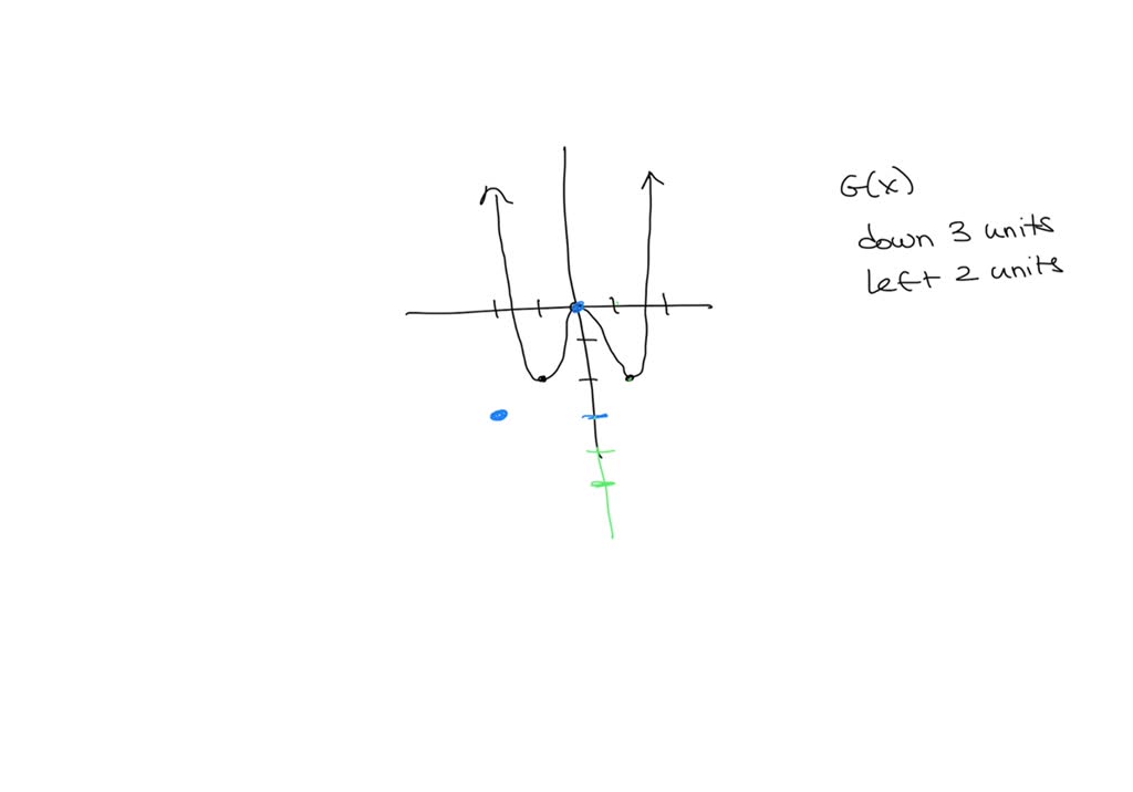 SOLVED: 6. The graph of F(x) is shown below Suppose G(x) has the same ...