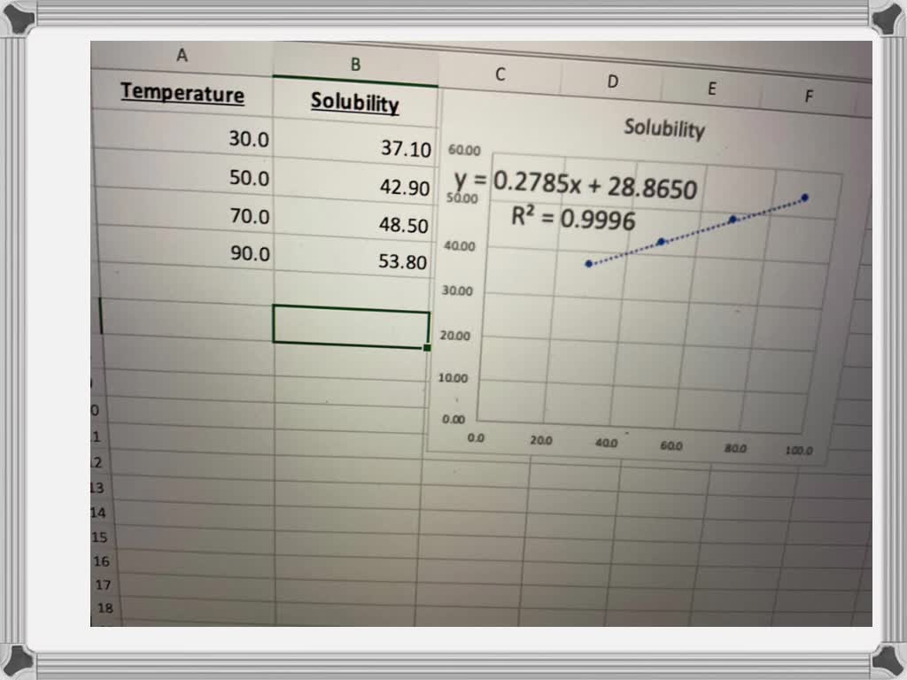 SOLVED: The official solubility data for KCI is given in the table ...