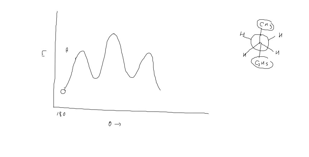 SOLVED: 14. Which Newman Projection corresponds to point A on the graph ...