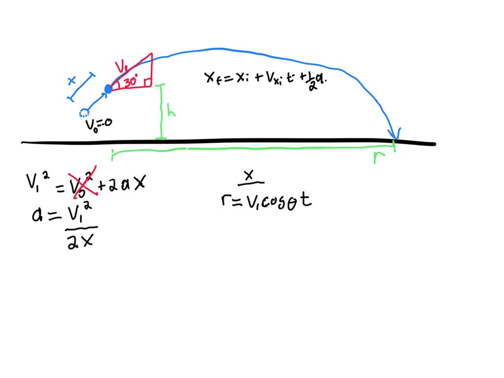 SOLVED: A javelin thrower standing at rest holds the center of the javelin behind her head, then ...