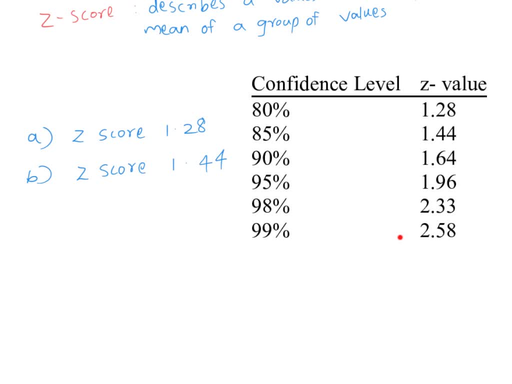 SOLVED: Find the z-score/number associated with a 97% level of ...