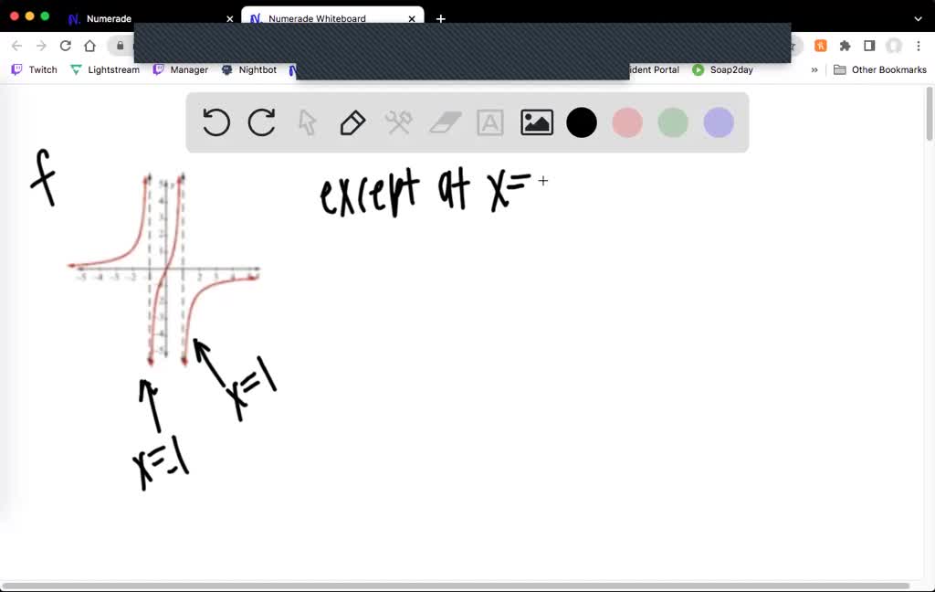 SOLVED: Using the graph f (x) shown above, find the intervals where f (x) is continuous Using ...