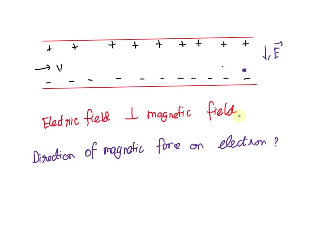 SOLVED: An electron travel inside of a velocity selector; it goes ...