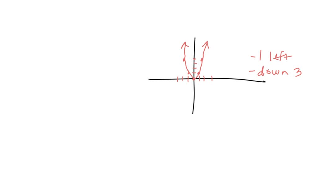 Solved Graphed Function By Using Transformations Of The For The Following Exercises Write 