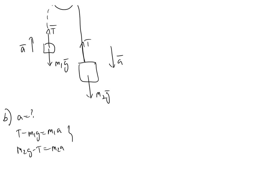 SOLVED: When two objects of equal unequal mass are hung vertically over ... SOLVED: When two objects of equal unequal mass are hung vertically over ...