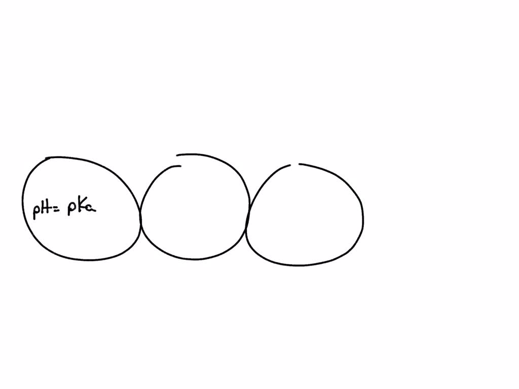 Complete the relationship between pH and pKa for each of the following ...