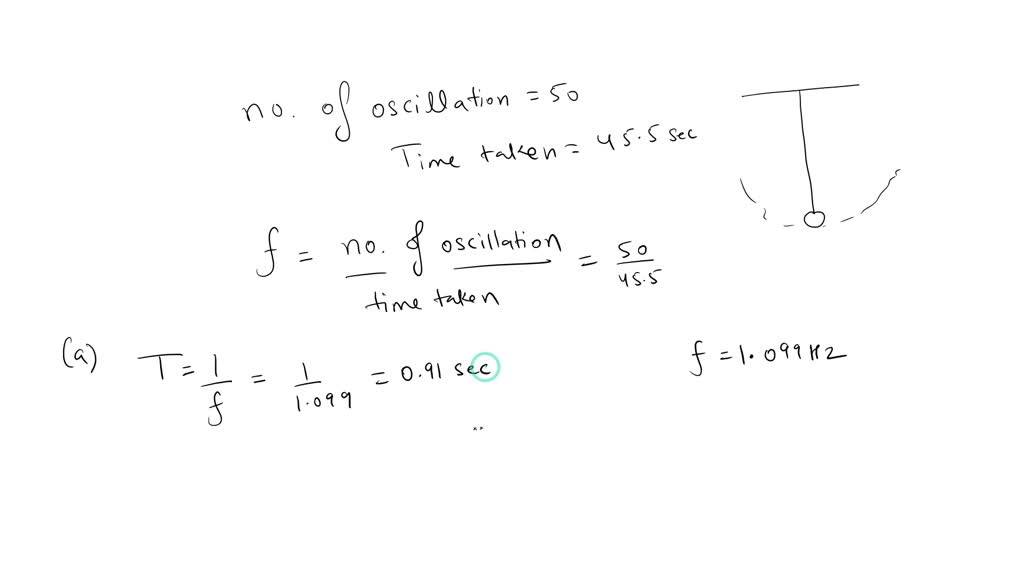 SOLVED: A simple pendulum shown in the figure has length, L = 1m, and a mass of 100 grams. The ...