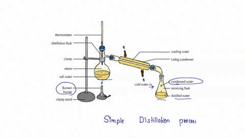Thermometer bulb below line thermometer adapter distillation...