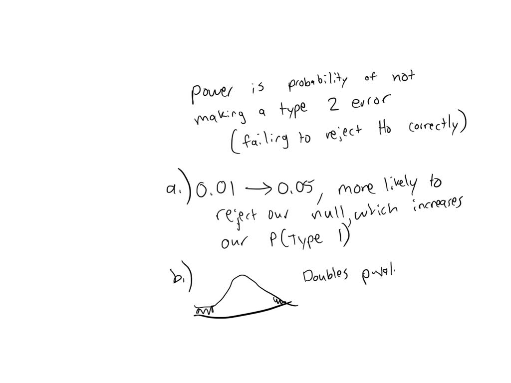 Solved The Two Main Things That Influence Power Are O Effect Size And 0078