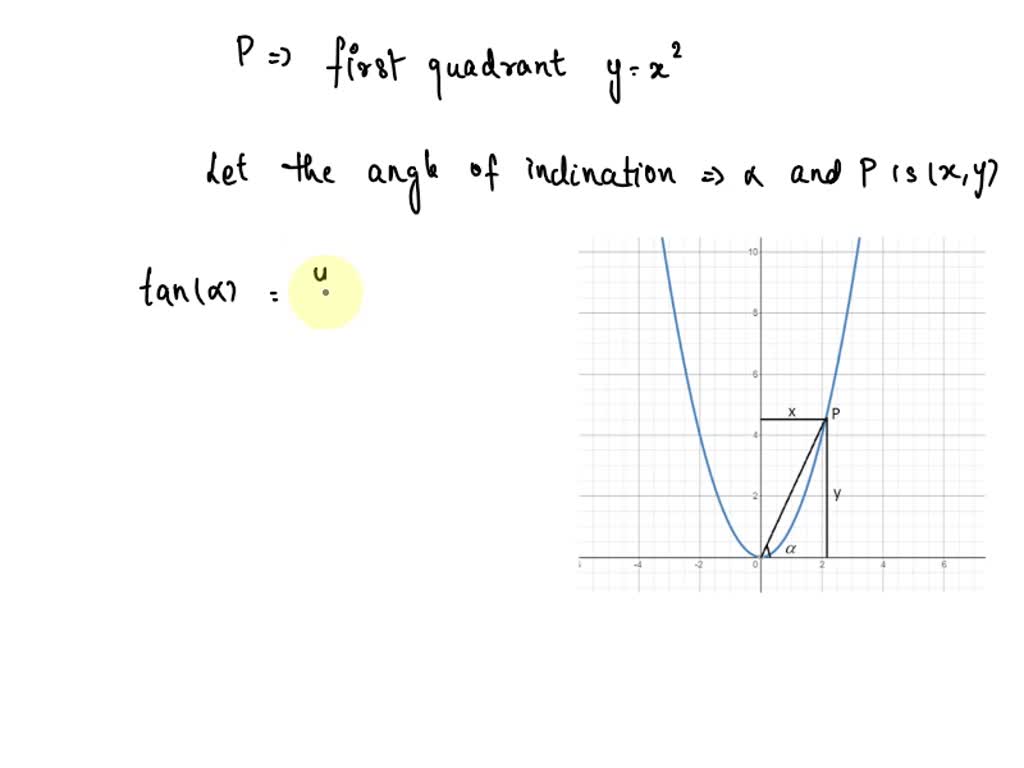 A point P in the first quadrant lies on the parabola y = x2. Express ...