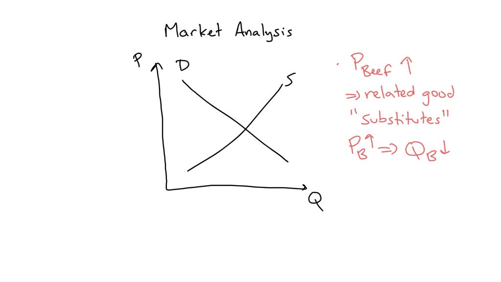 SOLVED: use a supply and demand model to show how an increase in demand ...