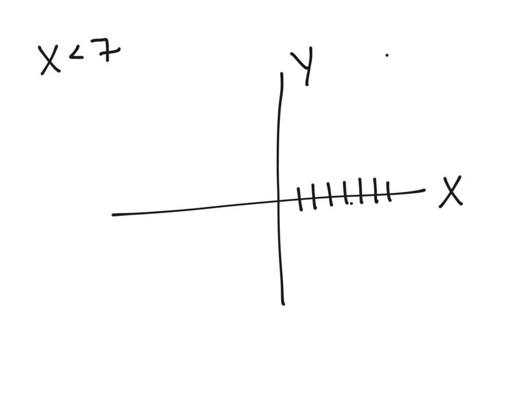 SOLVED: 'Graph the inequality in the coordinate plane. x