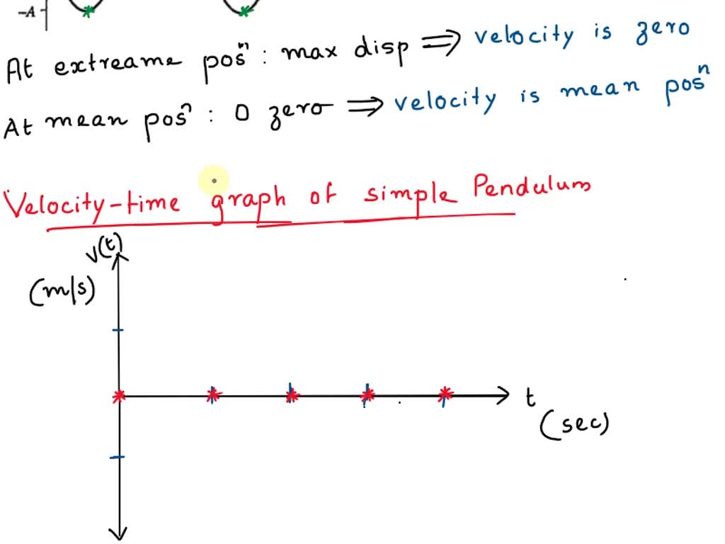SOLVED: The graph shows the displacement versus time for an oscillating ...