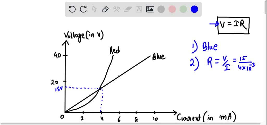 SOLVED: The graph below represents the voltage current characteristics ...