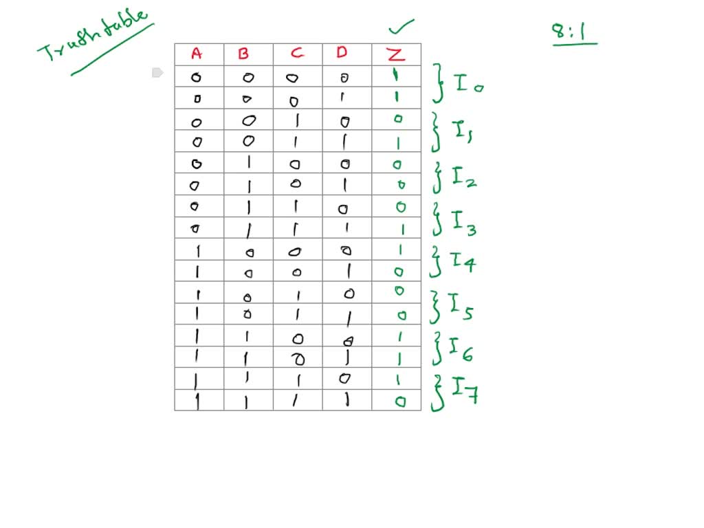 SOLVED: The input to this circuit is a 4 bit binary number, when there ...