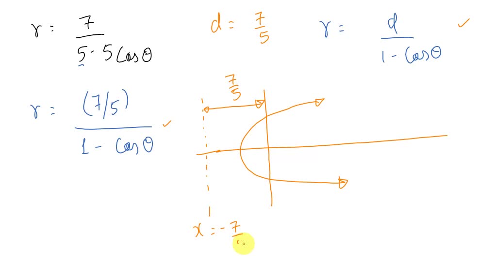 SOLVED: A polar equation of a conic is given. r=(7)/(5-5 cos (θ)) (a ...