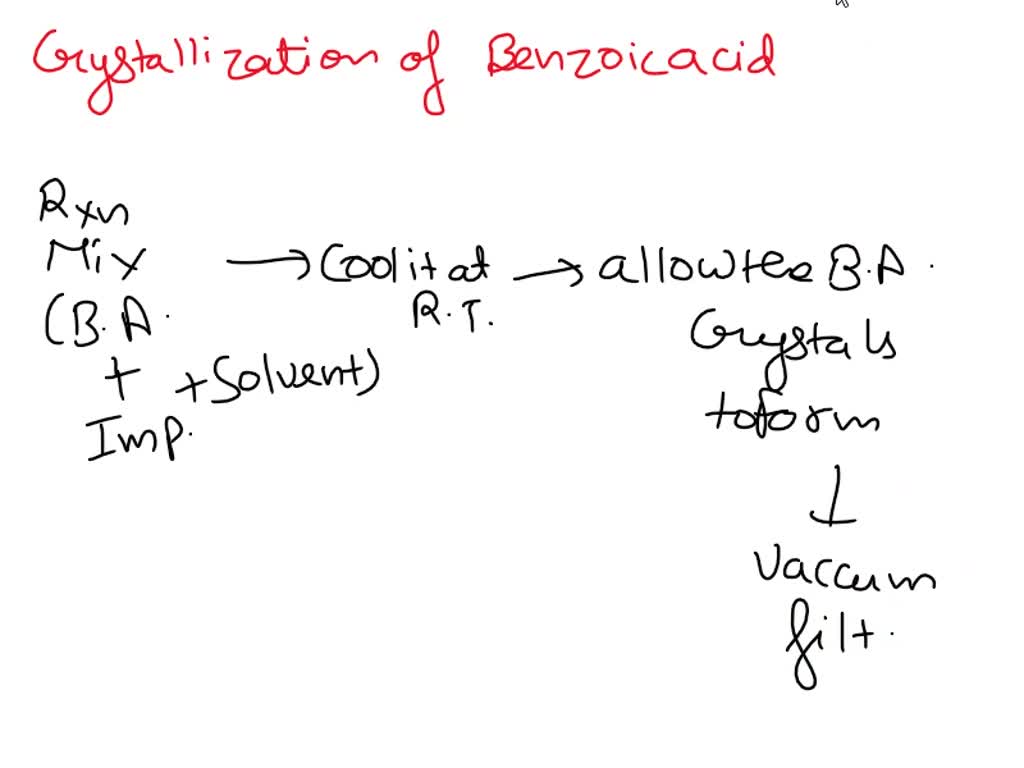 SOLVED: Draw a separation scheme for the isolation of benzoic acid from the reaction mixture in ...