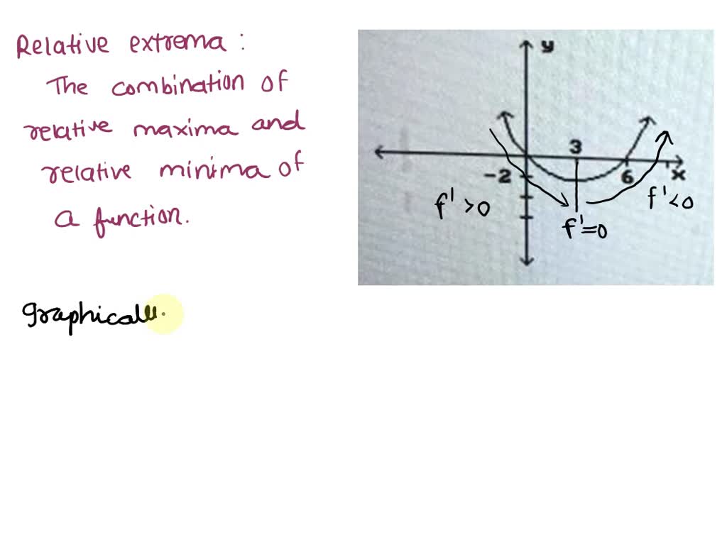 SOLVED: Determine where the local maxima and minima occur on the graph ... SOLVED: Determine where the local maxima and minima occur on the graph ...
