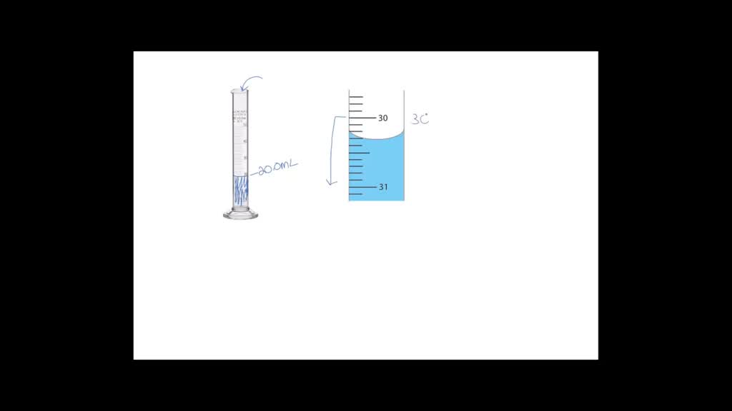 SOLVED: Read the volume of the buret and report your answer to the ...