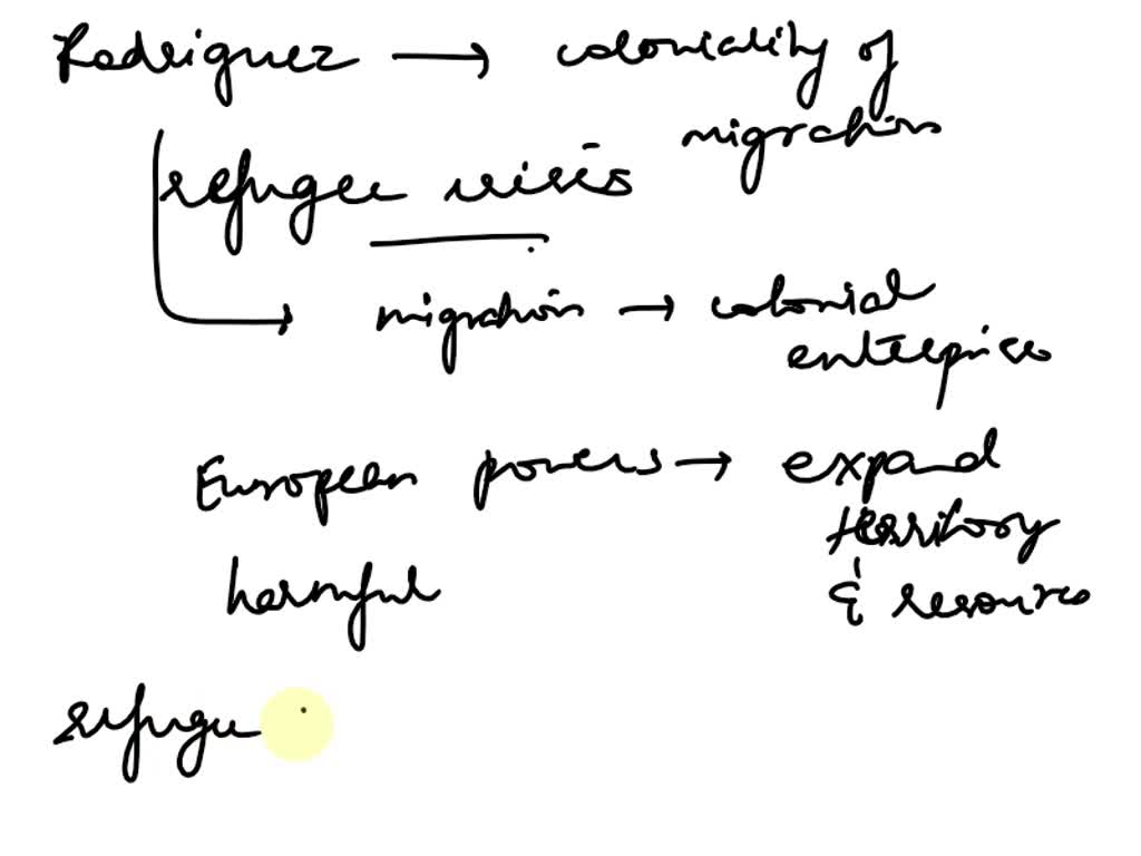 SOLVED: What does Rodriguez describe as the "coloniality of migration ...