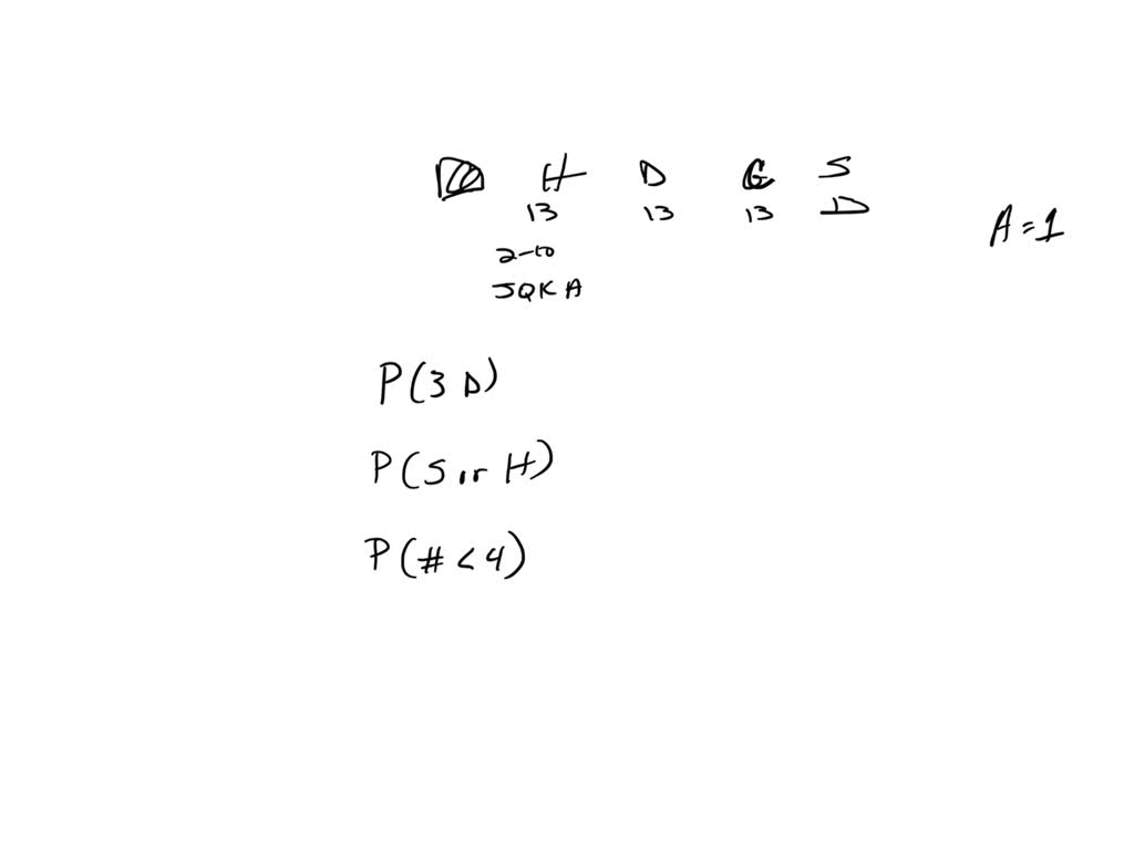 SOLVED: As shown above, a classic deck of cards is made up of 52 cards ...