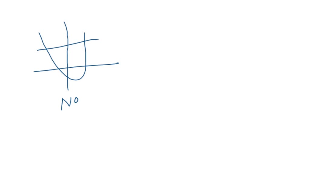 SOLVED: Which graph represents a function? SOLVED: Which graph represents a function?
