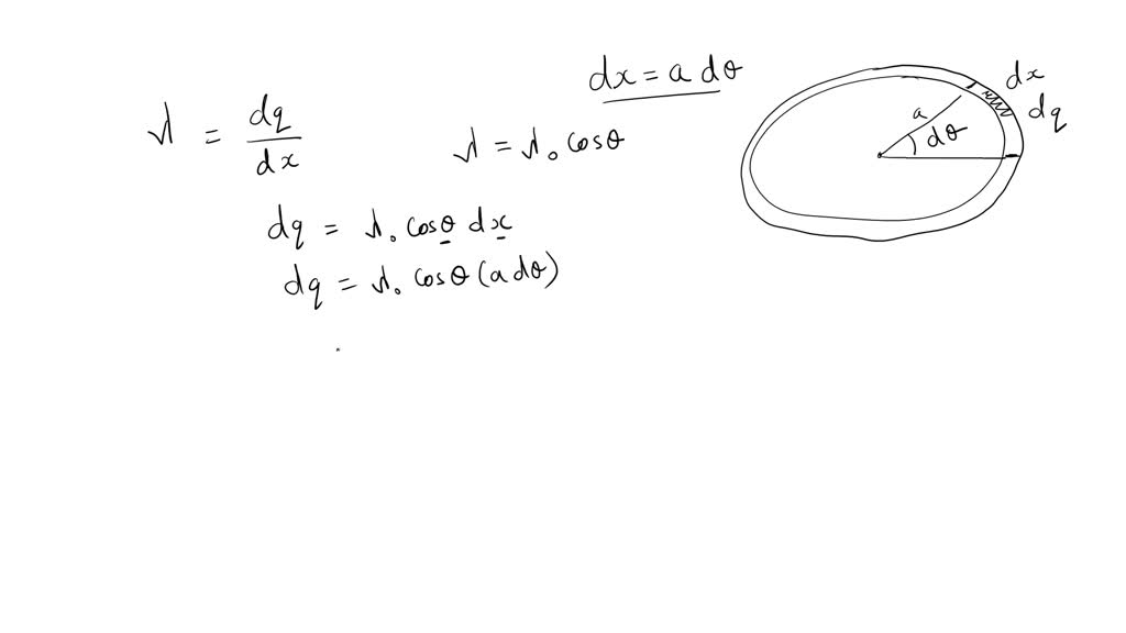 SOLVED: The linear charge density on the circumference of a circle of ...