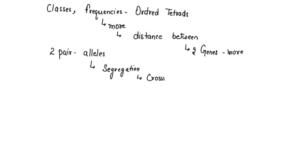 SOLVED: The following classes and frequencies of ordered tetrads were ...