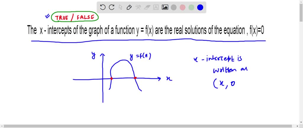 SOLVED: solutions are when a parabola intersects the y axis true or false